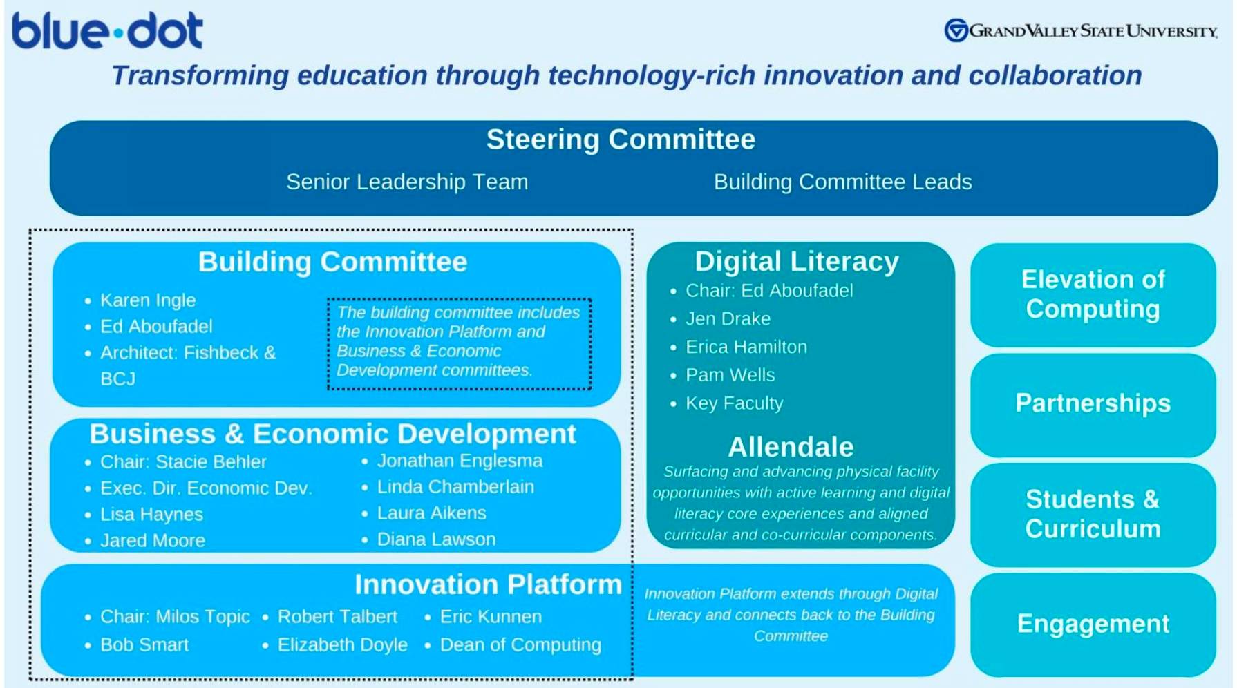 Homepage - Blue Dot - Grand Valley State University